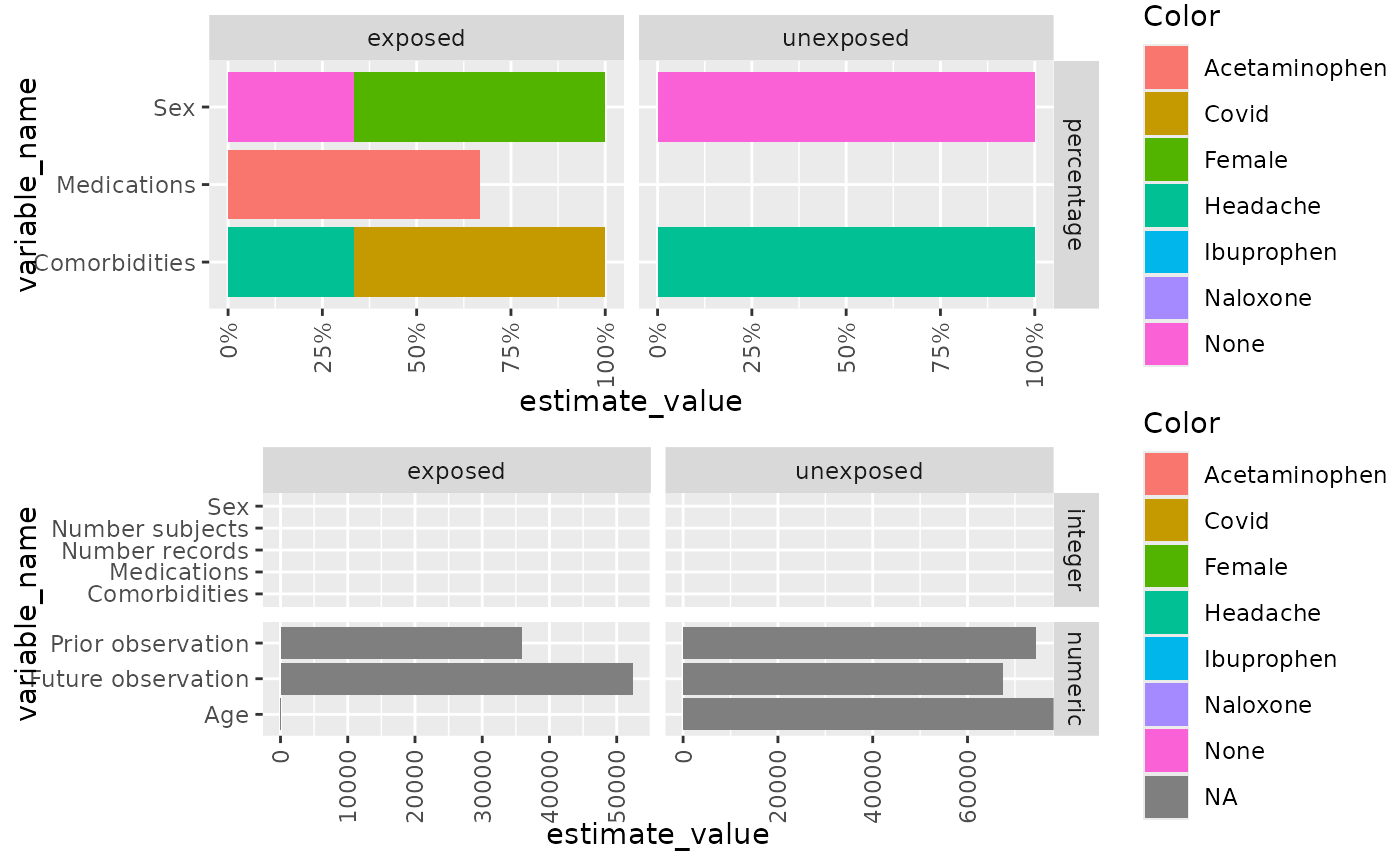 Summarise patient characteristics • PatientProfiles