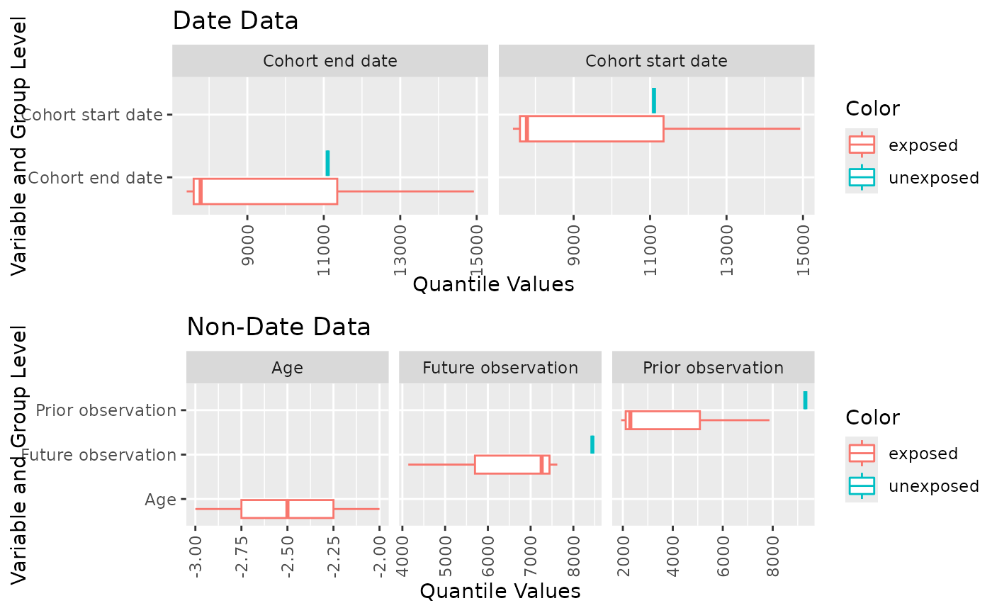 Summarise patient characteristics • PatientProfiles