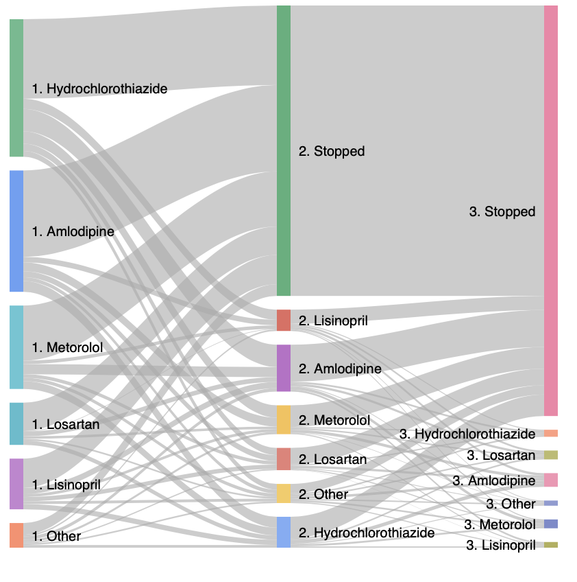 Analyzes Real-World Treatment Patterns of a Study Population of ... Analyzes Real-World Treatment Patterns of a Study Population of ...